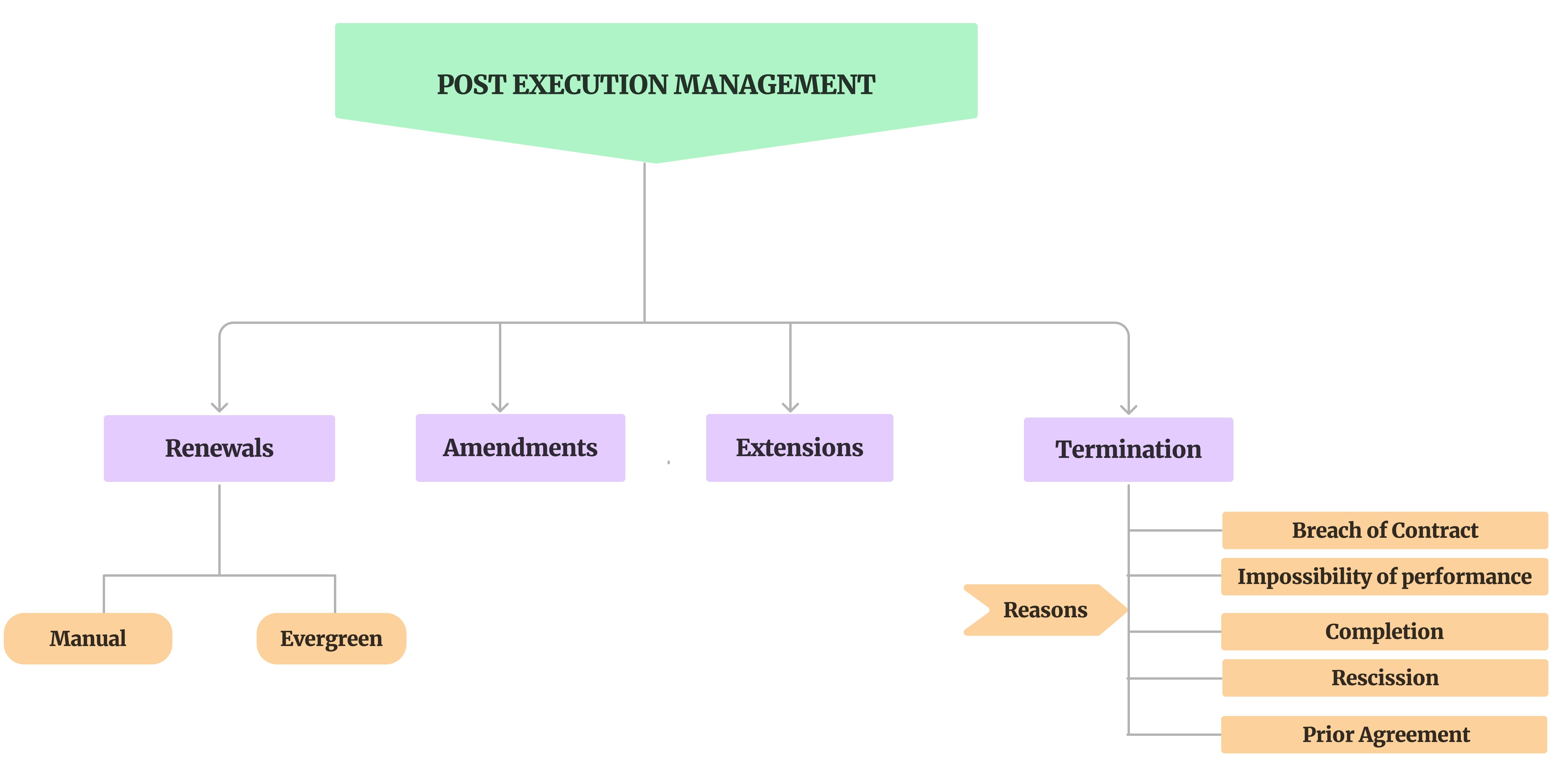 Streamlining Post Execution Management With Zoho Contracts Tecvesten Consulting